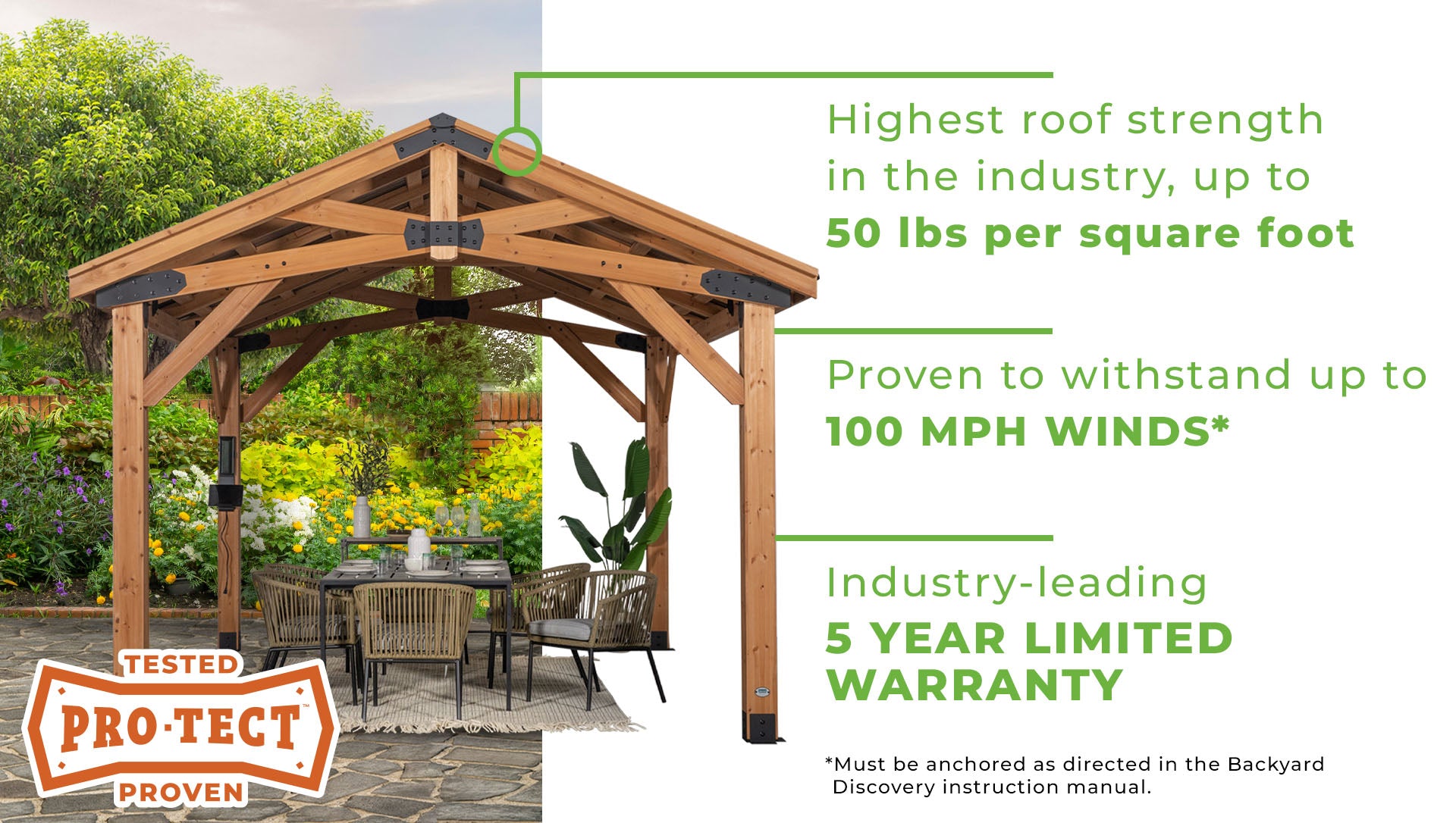 All Seasons Gazebos - Fully Weatherproof - Backyard Discovery